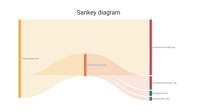 Sankey Diagram.art | Visual Paradigm Benutzergezeichnete Diagramme ...